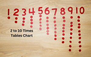 2 to 10 Times Table Chart | A Simple Guide for Kids | KidzNCrew